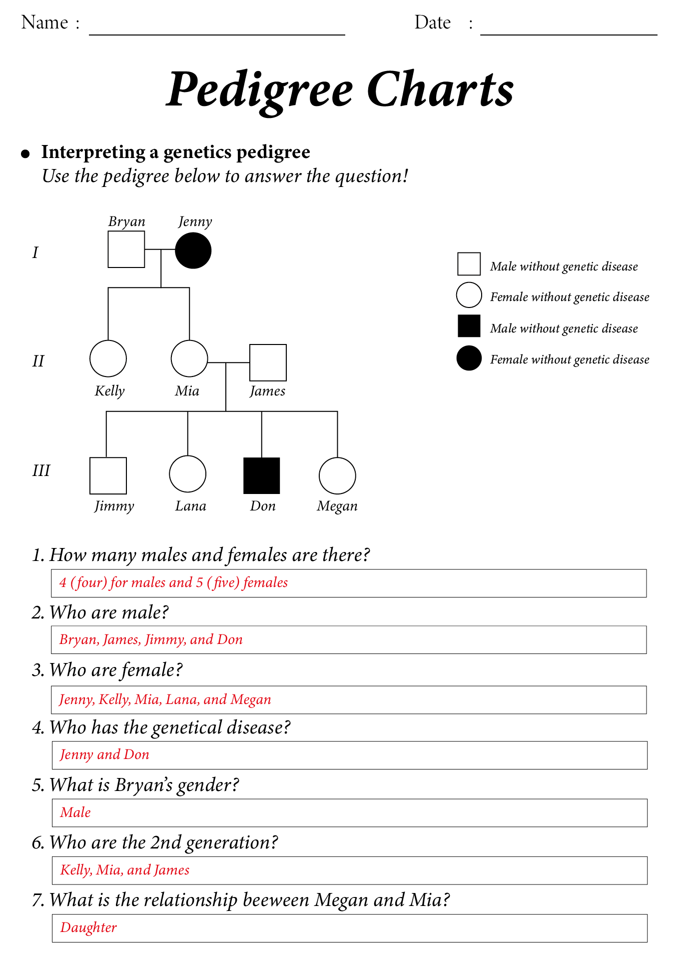 Pedigree Worksheet Key