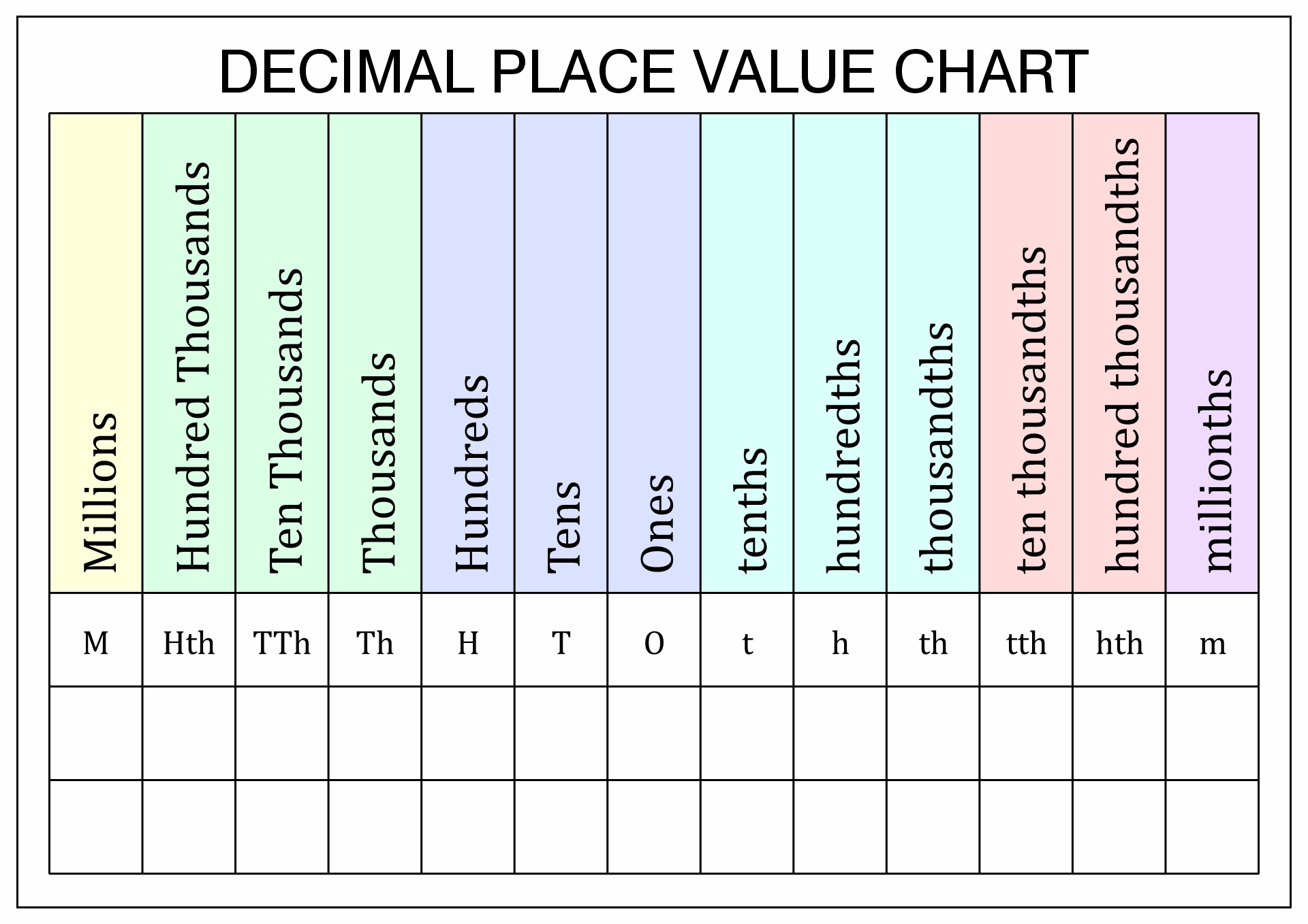 13 Best Images Of Blank Place Value Worksheets Place Value Chart With