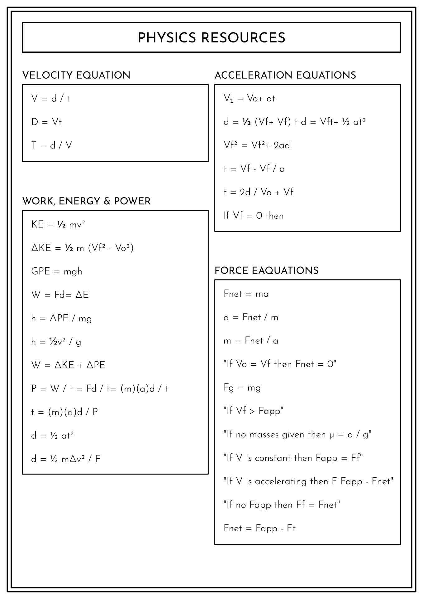 Physics Equations Sheet High School Tessshebaylo