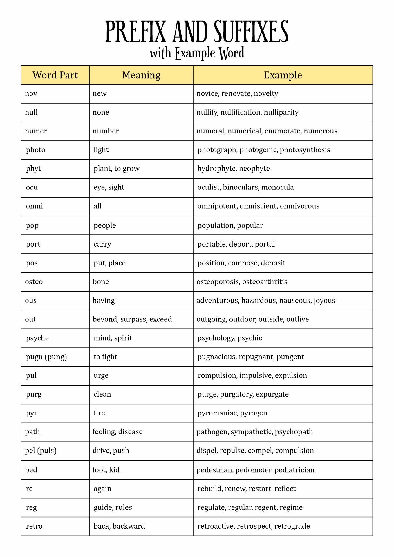 14 Best Images Of Prefixes Suffixes ROOT WORDS Worksheets Latin