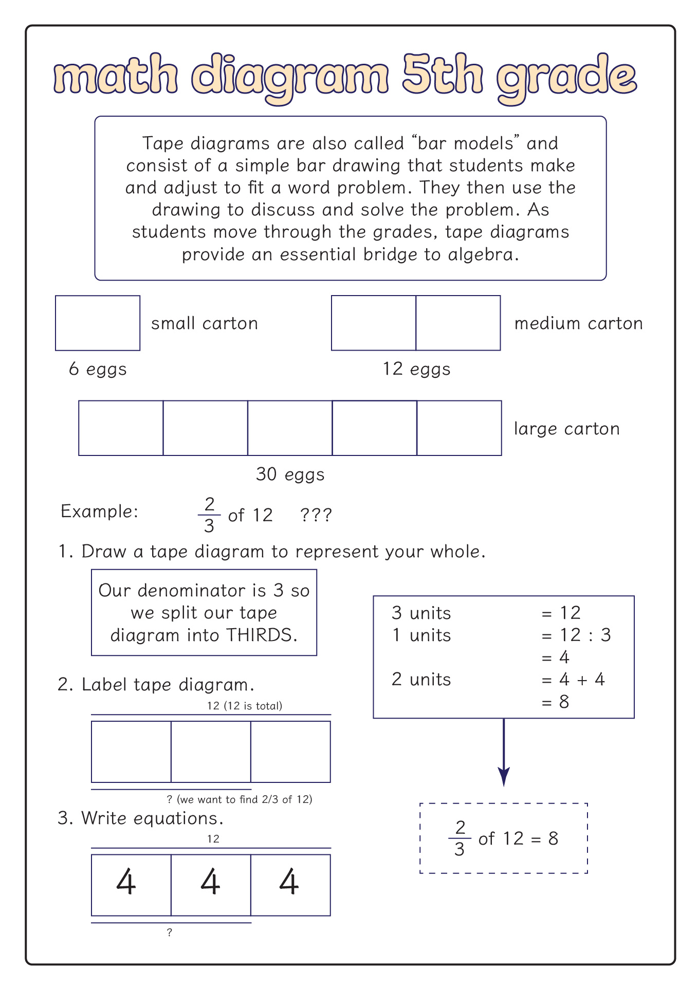 13 Best Images Of Missing Number Multiplication Worksheets Missing
