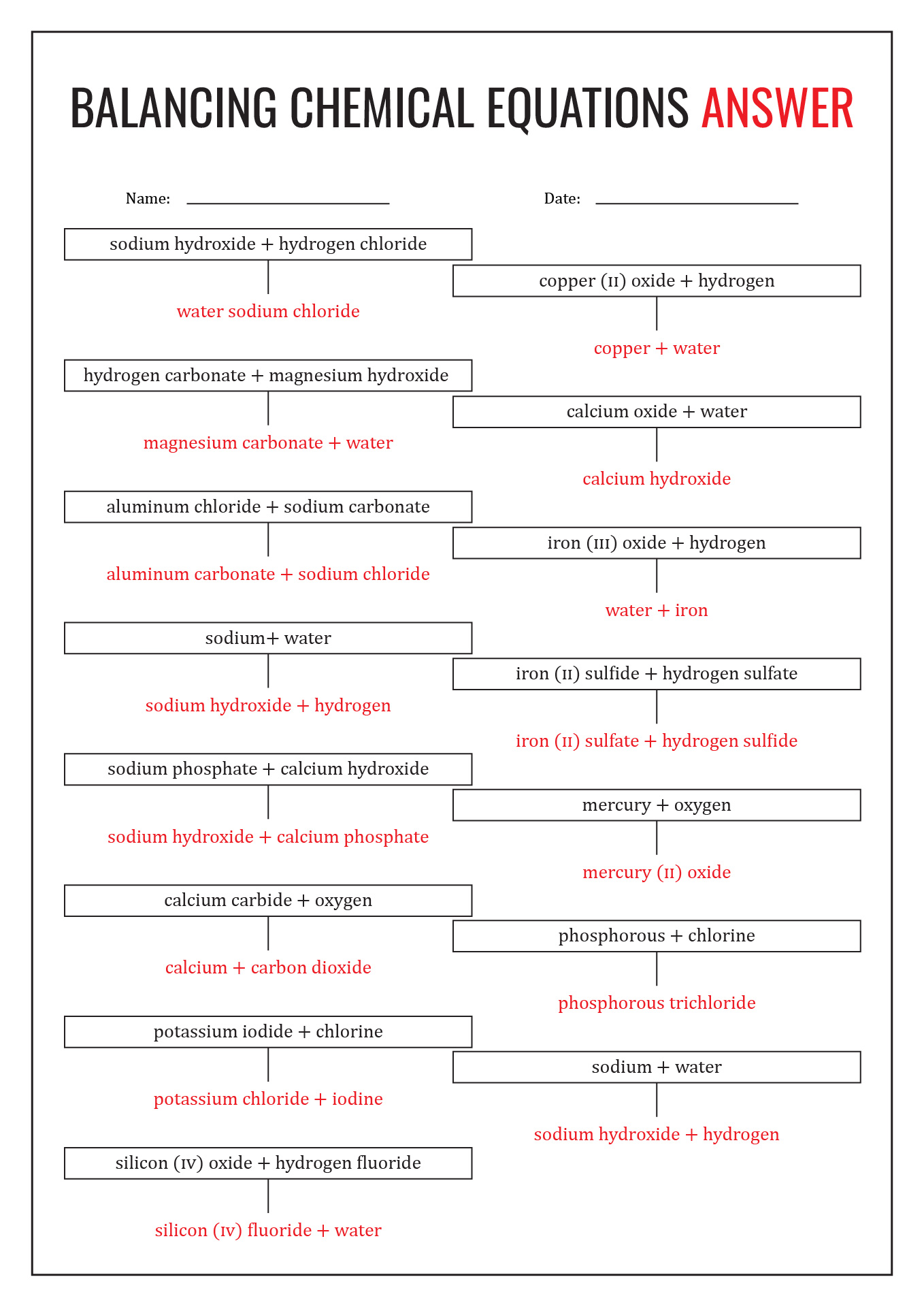 14 Best Images Of Balancing Chemical Reactions Worksheet Chemical