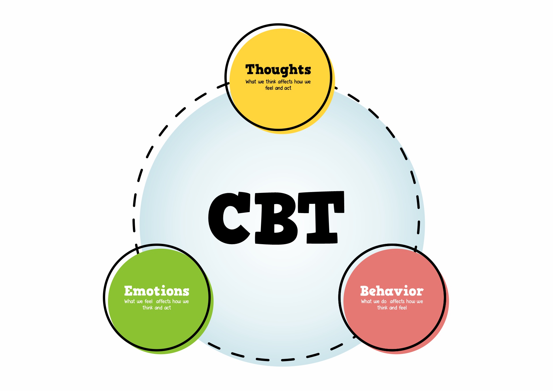 18 Best Images Of Cognitive Behavioral Therapy Worksheets Anxiety