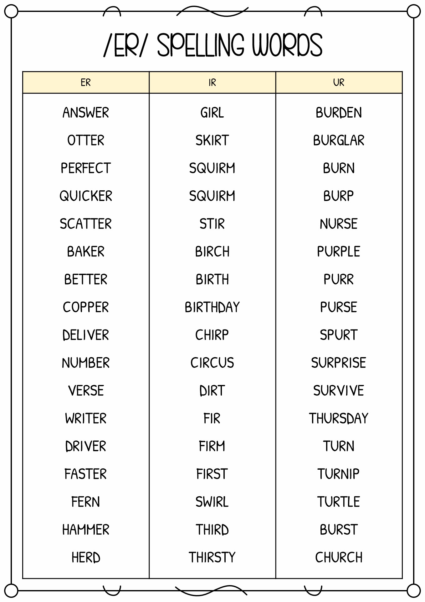 Er Ir Ur Phonics Worksheets Er Ir Ur Phonics Worksheets