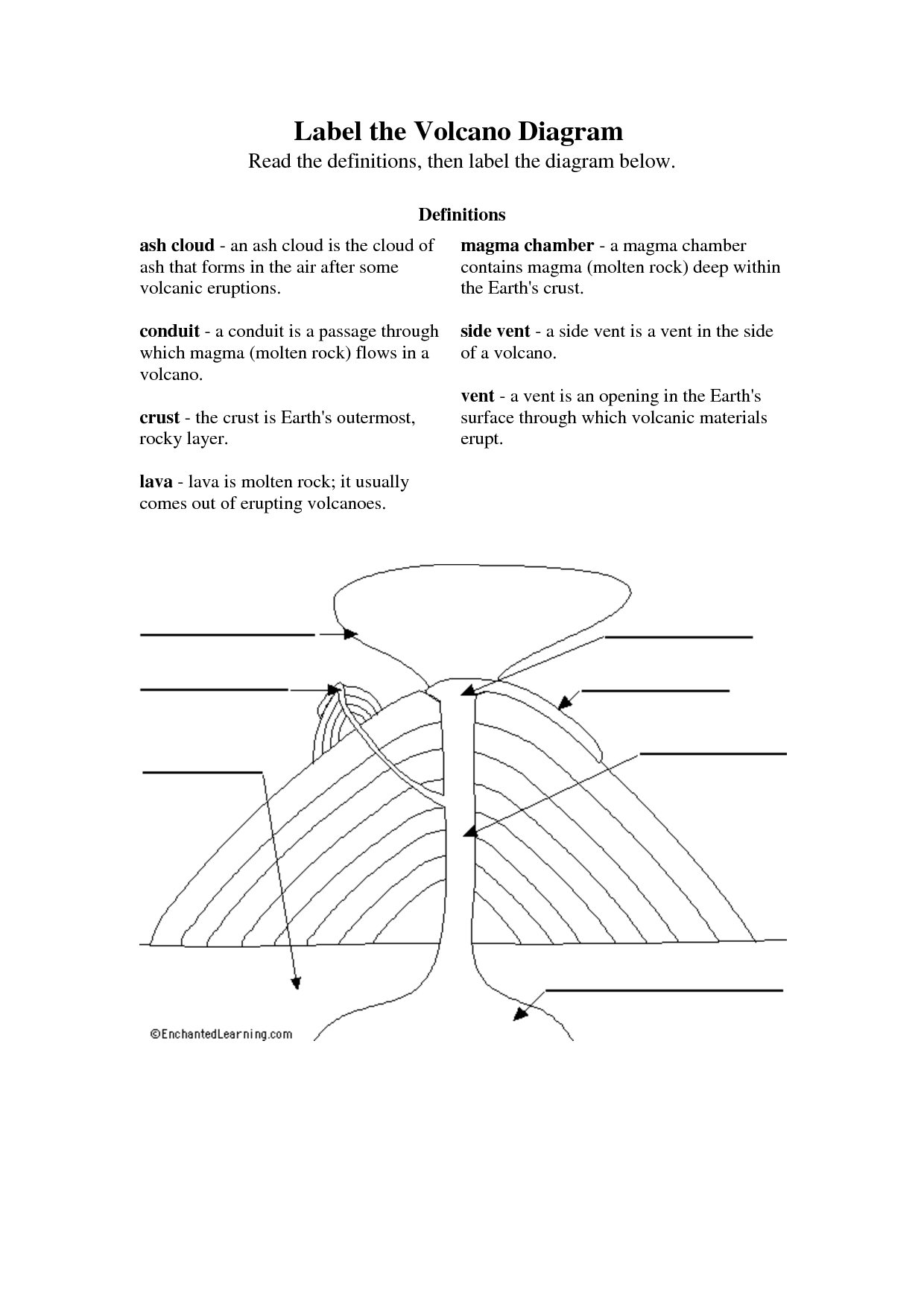 13 Volcano Diagram Worksheet / worksheeto.com 13 Volcano Diagram Worksheet / worksheeto.com