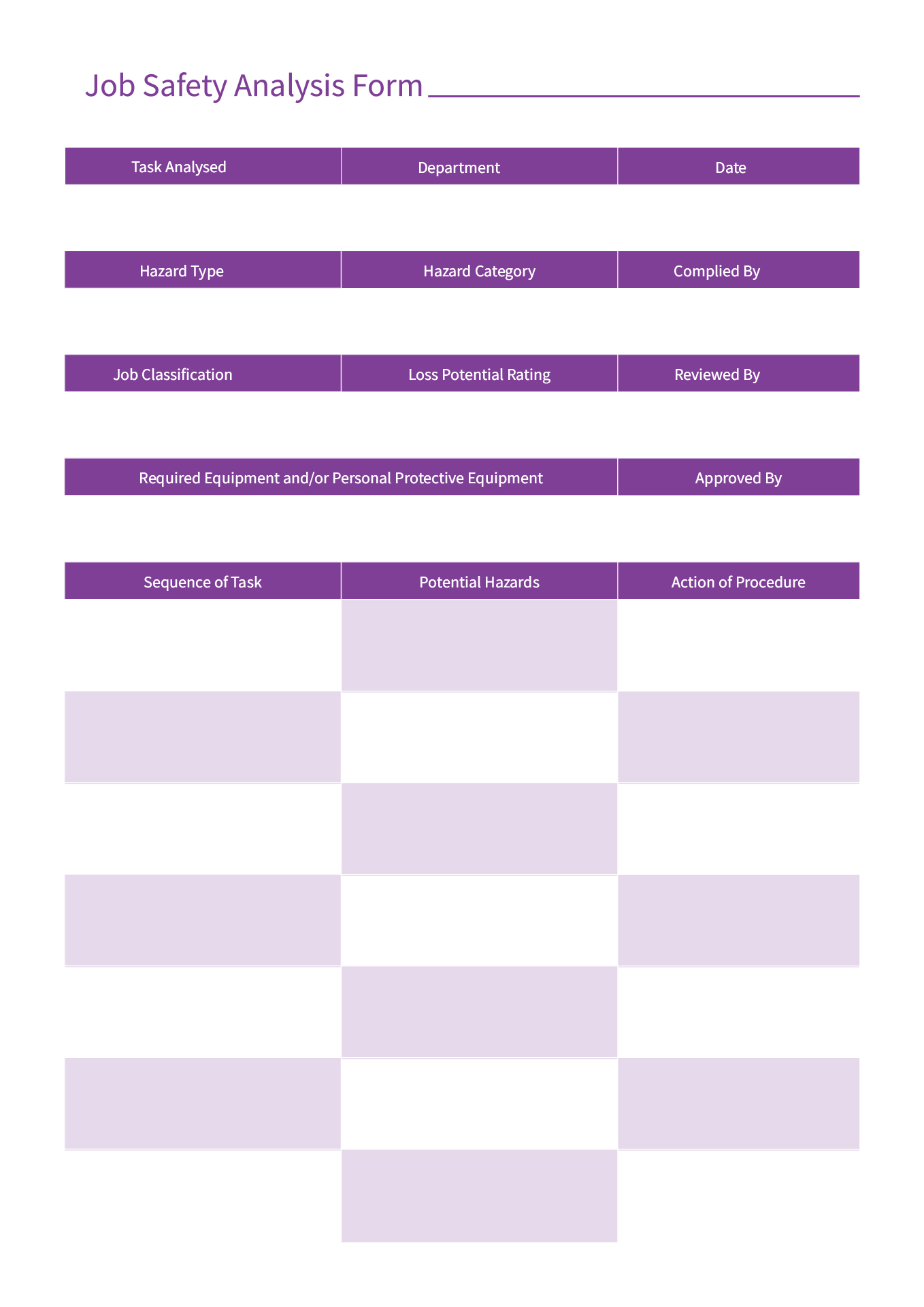 Job Safety Analysis Form Template