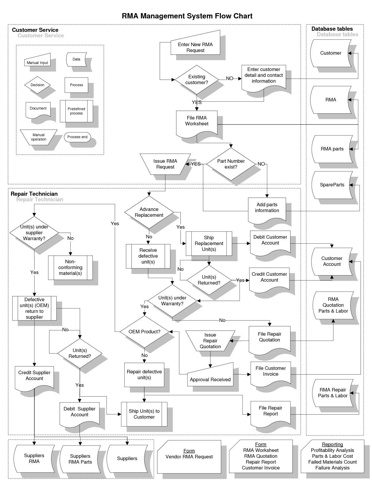 10 Decision -Making Process Worksheet - Free PDF at worksheeto.com 10 Decision -Making Process Worksheet - Free PDF at worksheeto.com