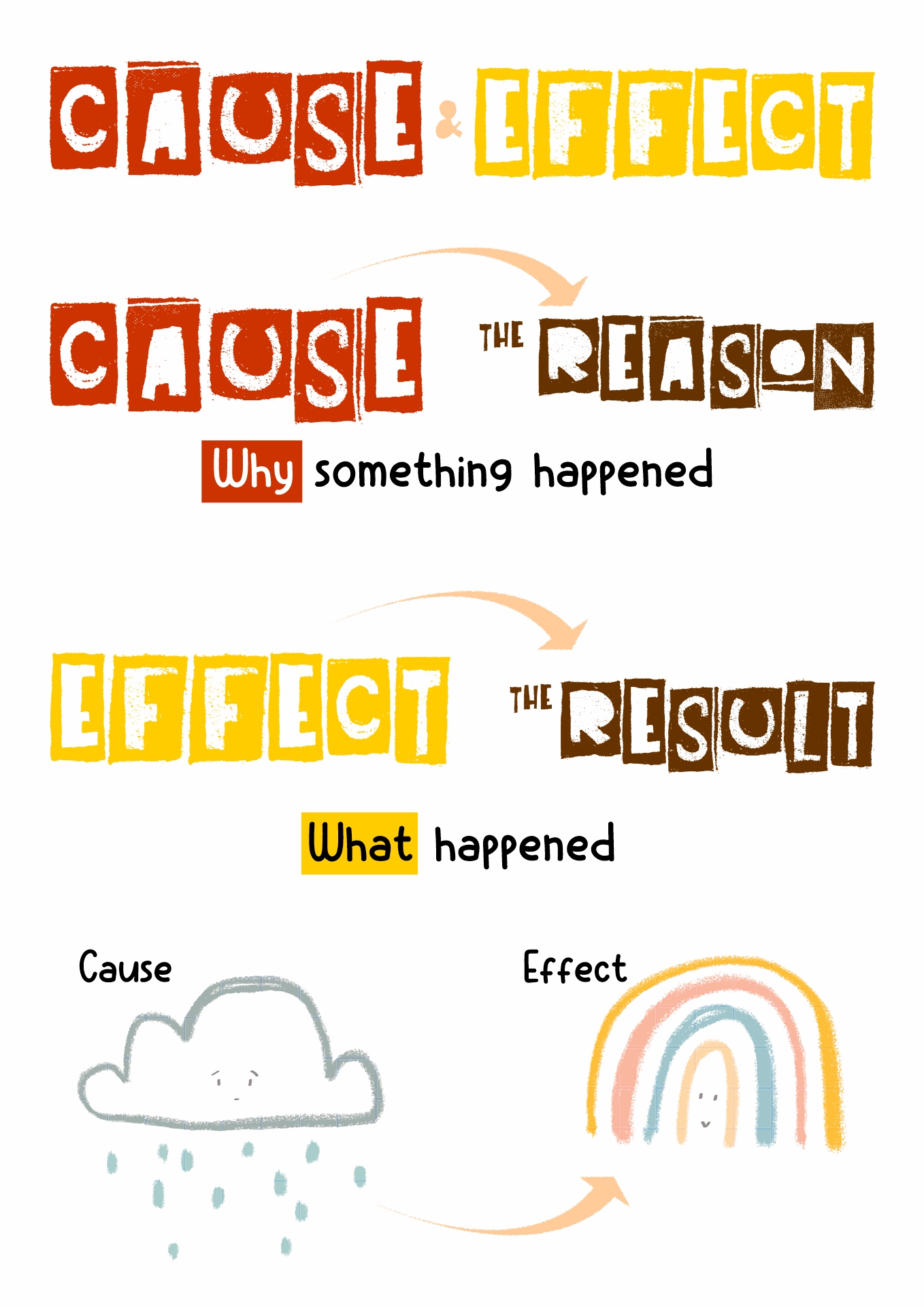 14 Cause And Effect Kindergarten Worksheets Worksheeto