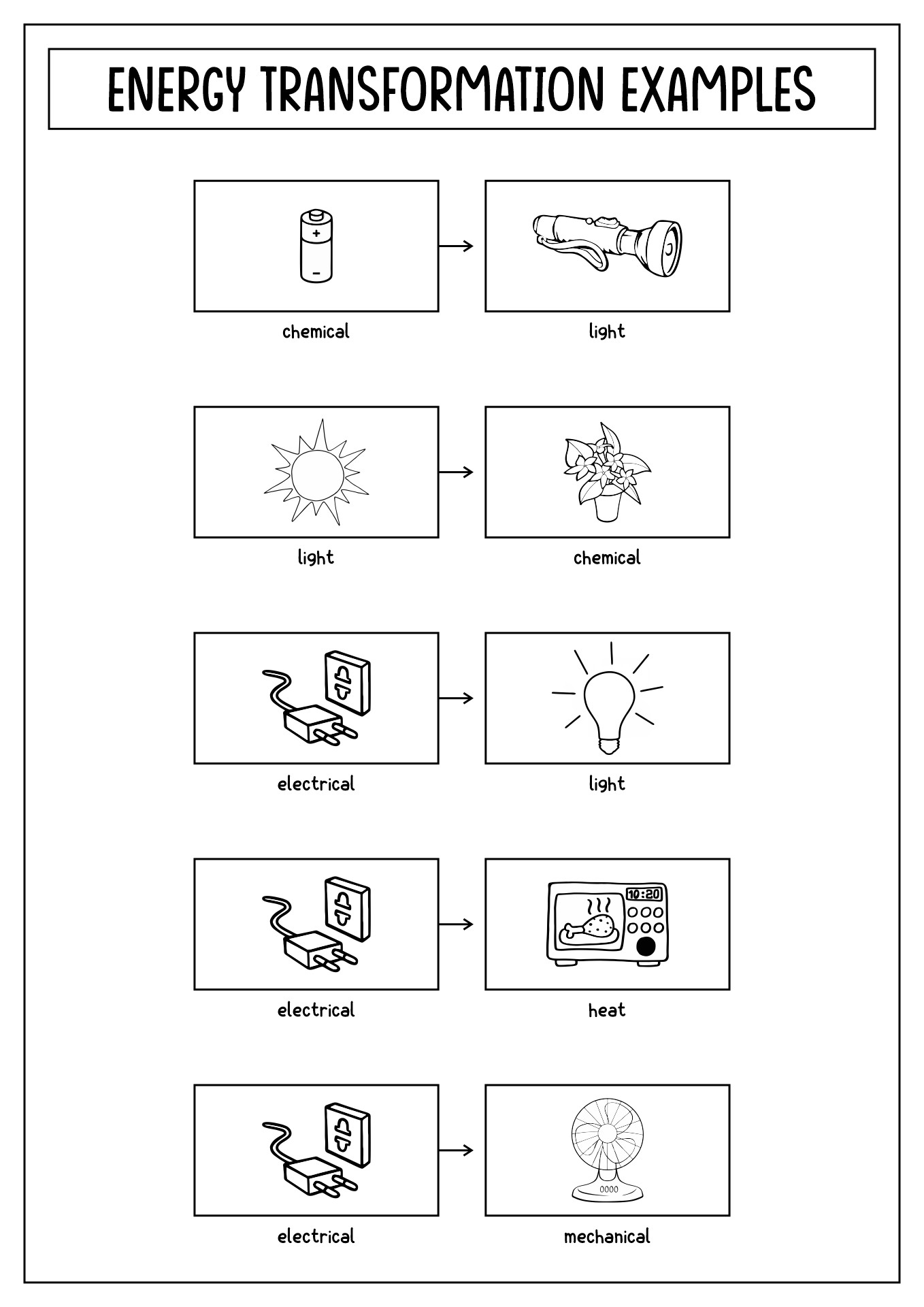 19 Types Of Energy Transfer Worksheet Worksheeto 19 Types Of Energy Transfer Worksheet Worksheeto